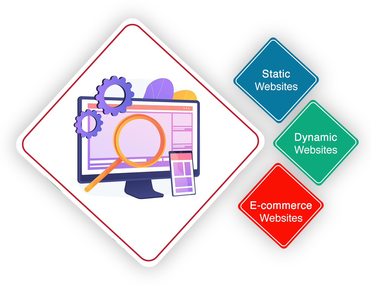 Graphics Destination